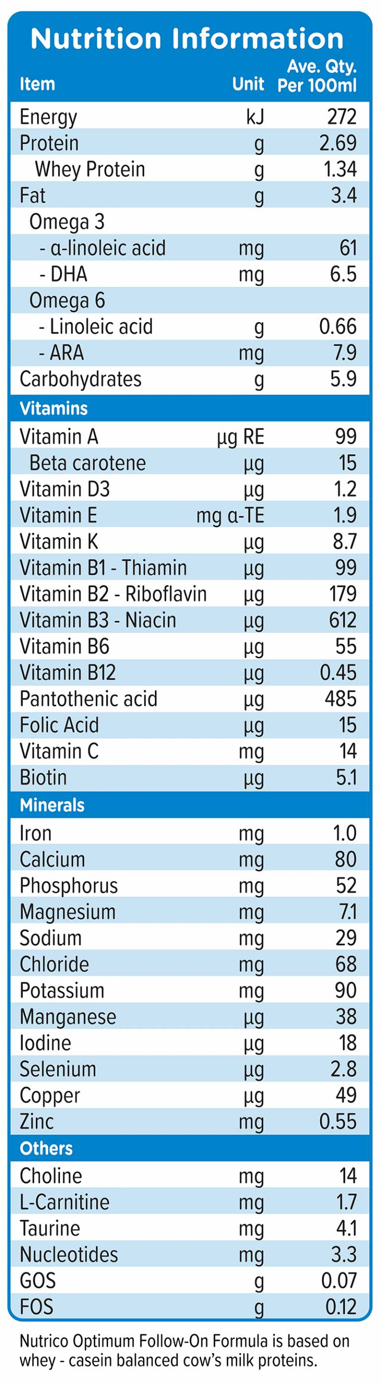 follow on formula | Nutrico